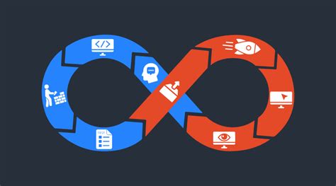 what is devops devops explained