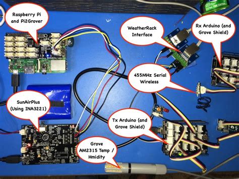tutorial datalogger 1 measure graph log current with the raspberry