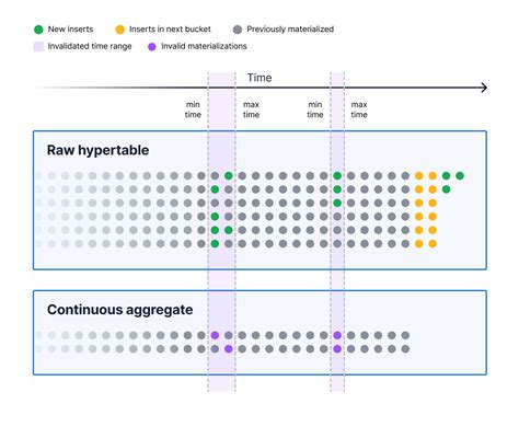 how postgresql views and materialized views work and how they