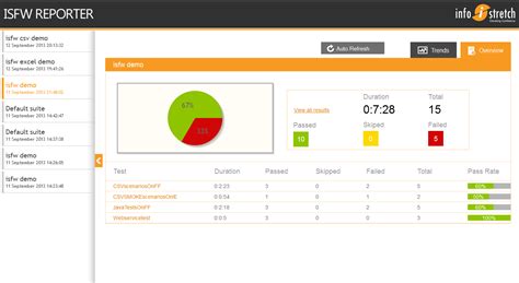 selenium java displaying suite results listed by run