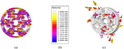 Figure 2 From A New Topology Of Double Stator Permanent Magnet Machine
