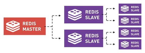 first step to redis cluster an introduction to redis cluster and… by