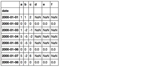 python panda dataframe check if row satisfies multiple