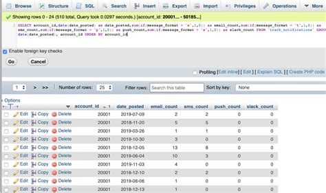 mysql mongodb count documents based on if a field has a particular