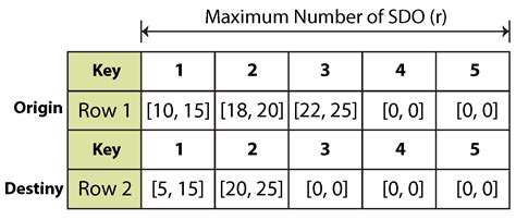 sensors free full text a linked list based algorithm for blob