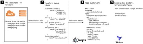 deploying kubernetes clusters with kops and terraform by alberto