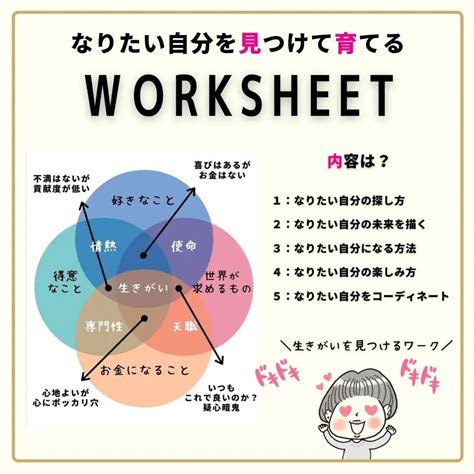 なりたい自分を見つけて育てるワークシート（詳しいサンプル付き） Mamacarrielife