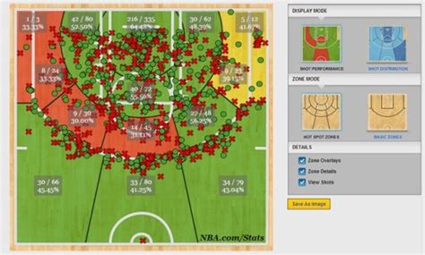 nba stats like never before digital business and business