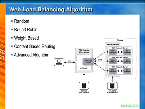 ppt enterprise java series clustering and load balancing j2ee