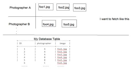 php mysql how to fetch like this stack overflow