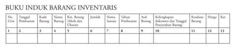 Inventaris Pengertian Contoh Dan Formatnya