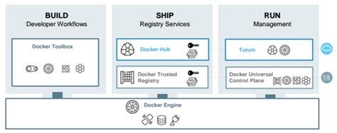 docker launches new commercial service to help enterprises deploy and
