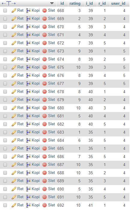 mysql laravel using avg function with foreign key
