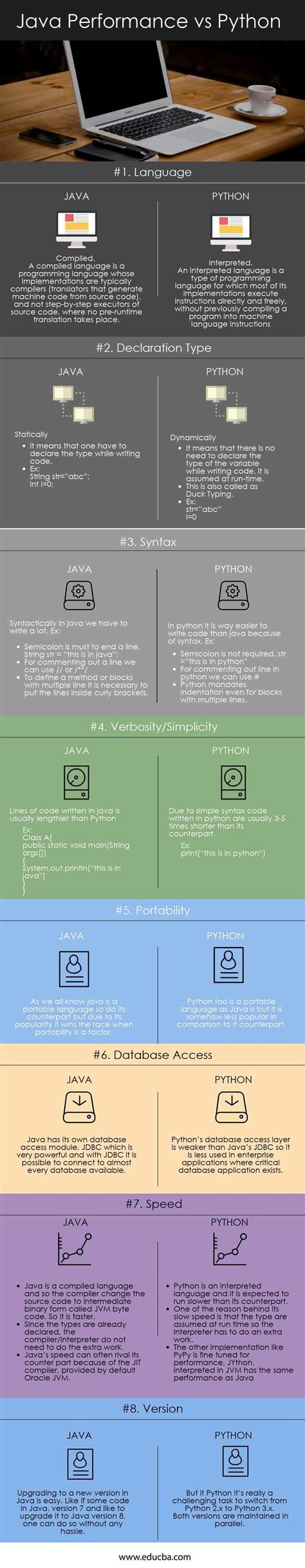 java performance vs python