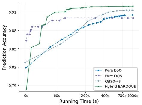 Sensors Free Full Text Enhanced Human Activity Recognition Using