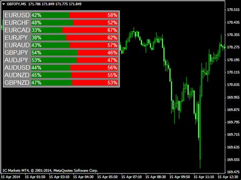 forex order flow fast scalping forex hedge fund