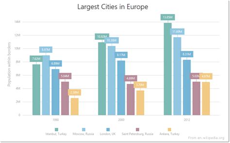 documentation devextreme html5 javascript chart bar series