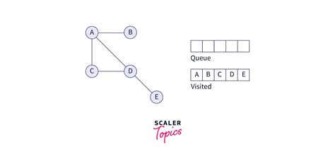 breadth first search in python scaler topics