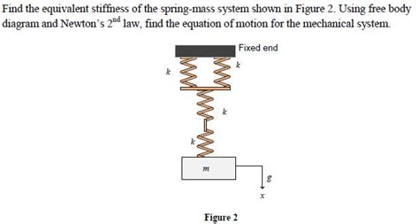 Solved Find The Equivalent Stiffness Of The Spring Mass