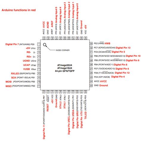 arduino pinmapping32u4