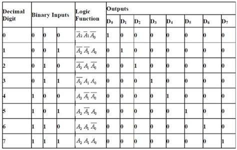encoder and decoder types working and their applications