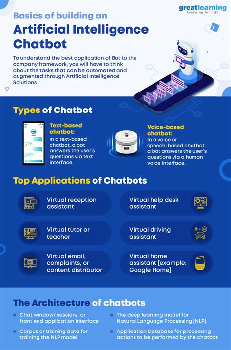 build your own chatbot in 2020 chatbot chatbot artificial