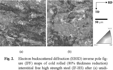 Figure 2 From Effect Of Mode Of Rolling On Recrystallization Kinetics