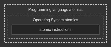 lock free multithreading with atomic operations solarex s blog