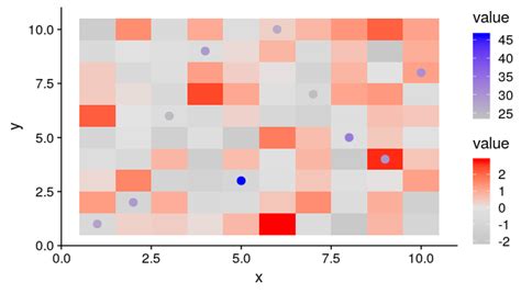 [solved] two color gradients with geom raster and geom point r
