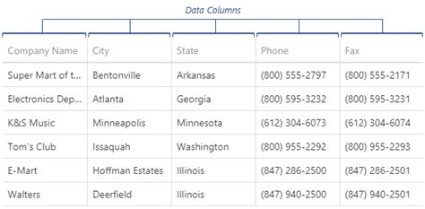 data columns devextreme html5 javascript ui widgets for