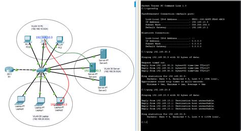 Настройка Dhcp в Vlan на Cisco для нескольких подсетей