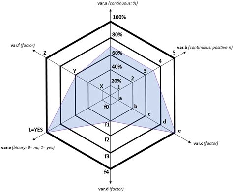 spider radar chart with multiple scales on multiple axes using r