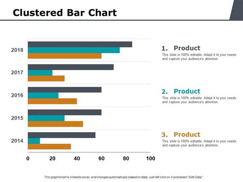Clustered Bar Chart Analysis Ppt Powerpoint Presentation Summary