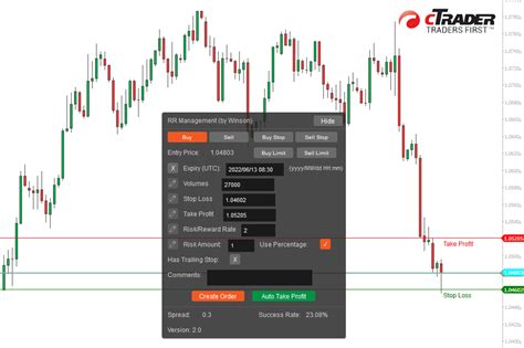 ctrader risk and reward manager clickalgo