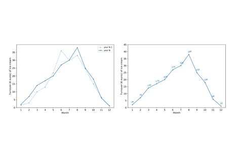 matplotlib series 2 line chart jingwen zheng data science enthusiast