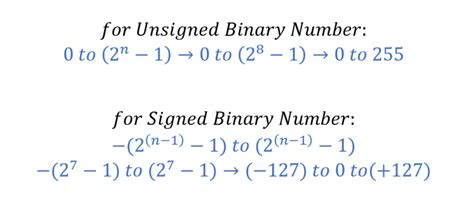 signed binary numbers electronics