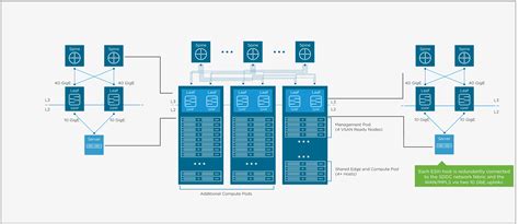 vmware validated design for software defined data center 3 0