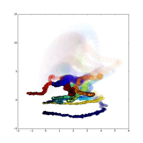 Trajectories Of Ten Mnist Digist In A Binary Latent Space During The