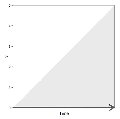 r add colored arrow to axis of ggplot2 partially