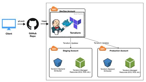 terraform registry