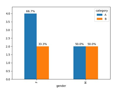 python 3 x is there a way i can get the total of a hue