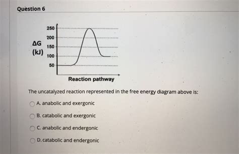 Solved Question 6 250 F 200 Reaction Pathway The