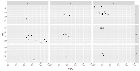 r annotation text on individual facet in ggplot2 2