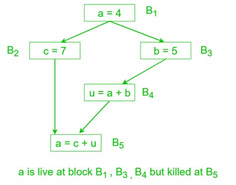 data flow analysis in compiler geeksforgeeks
