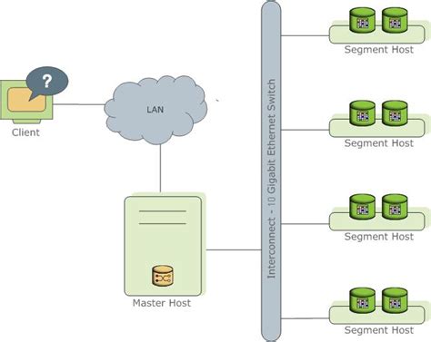 introduction to greenplum pivotal greenplum docs