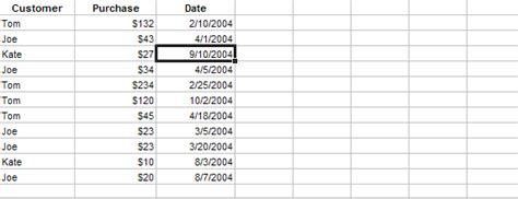 filter maximum max minimum min excel tips and add ins