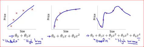 machine learning how to choose the right number of parameters in