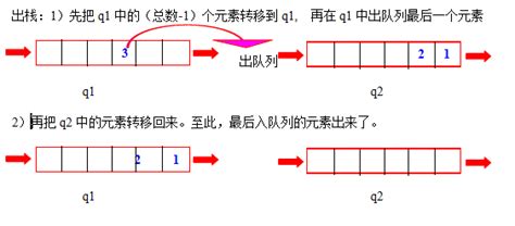 两个栈实现队列 两个队列实现栈