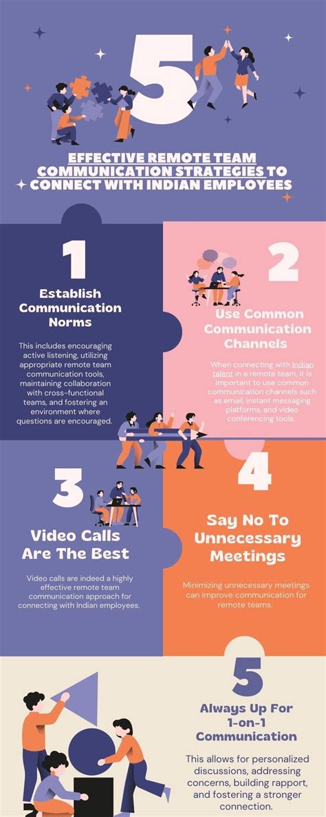 Best Communication Tools For Remote Teams Remote Team Communication