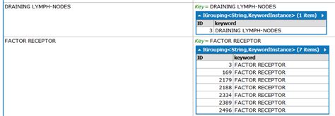 linq how to get a list of the grouped values in linq groupby itecnote
